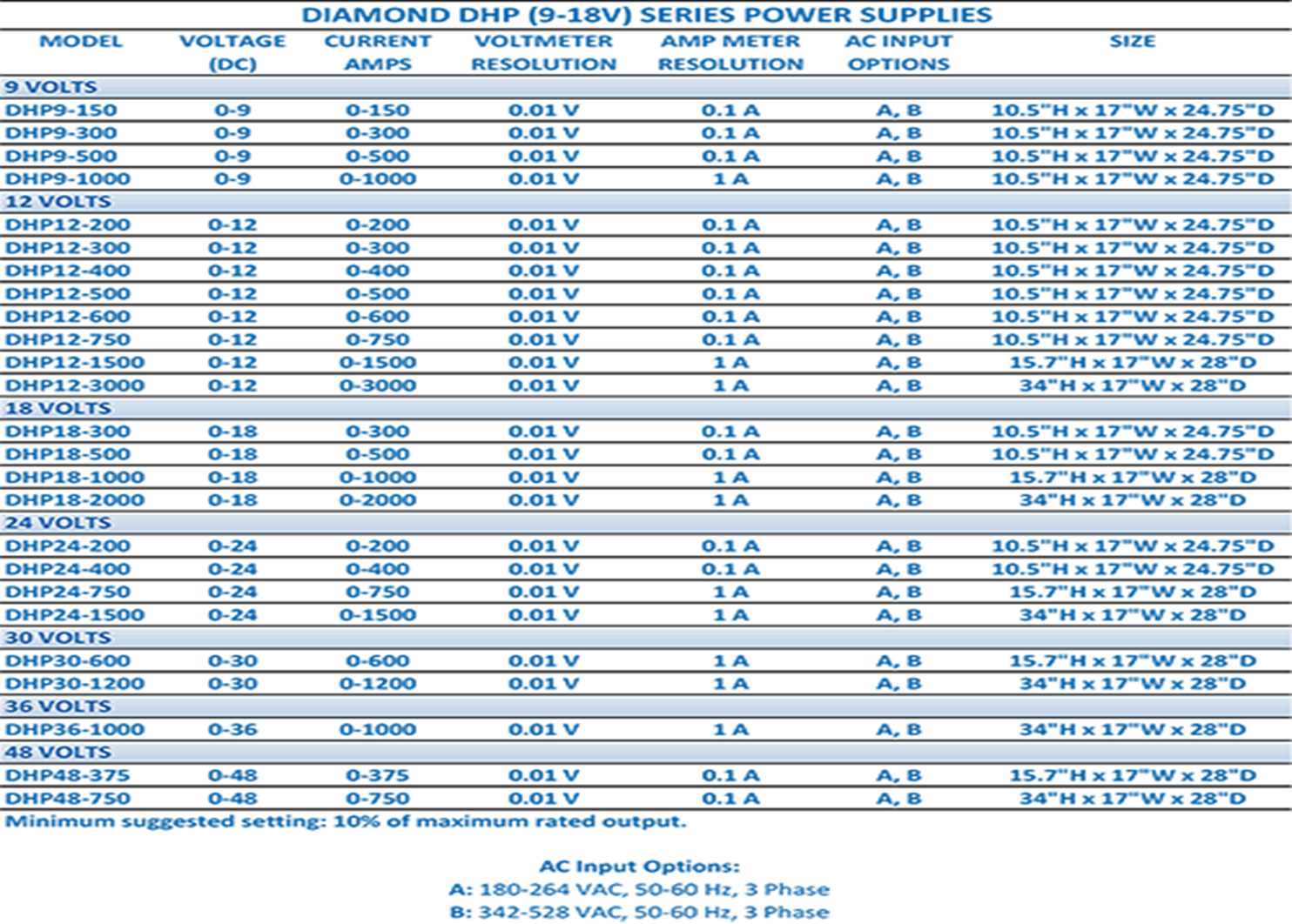 Protec Dynatronix DTX24-100