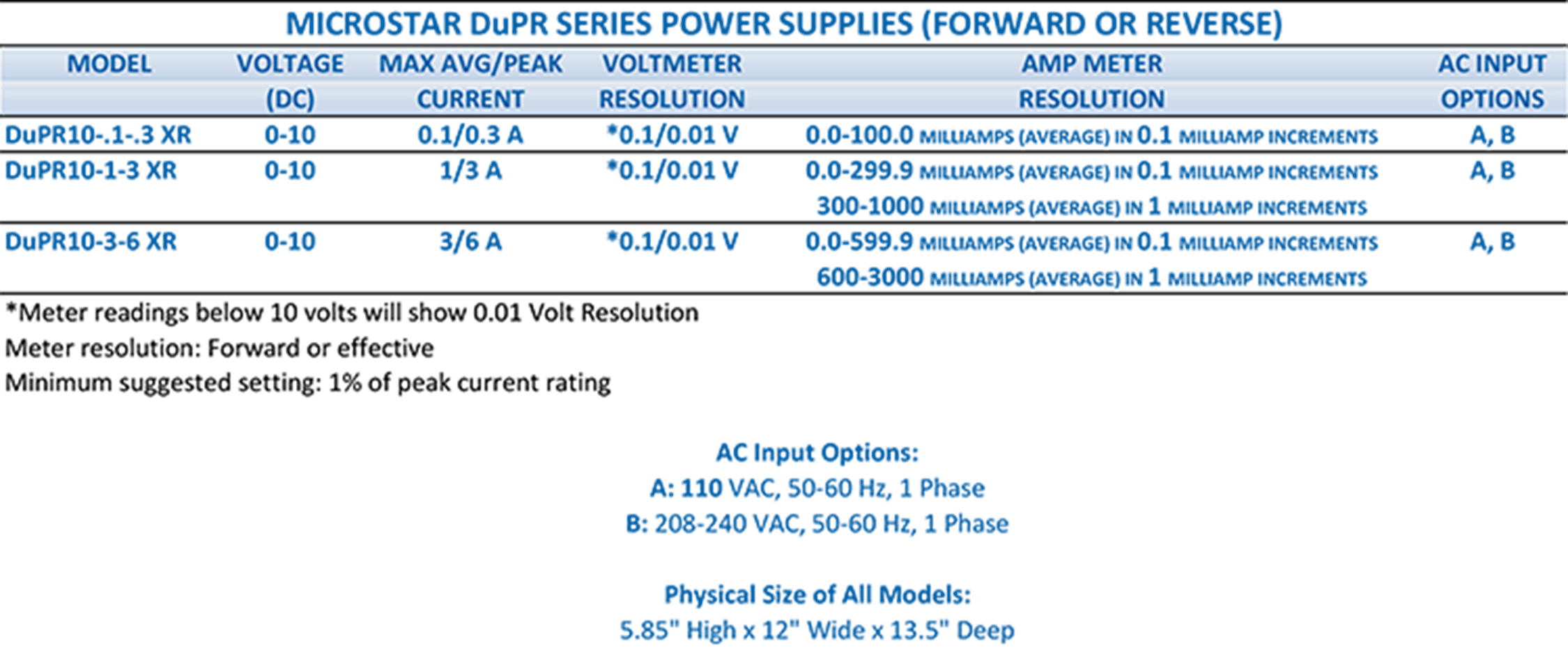 Protec Dynatronix MicroStar DuPR10-.1-.3 XR DuPR Series Pulse Power ...