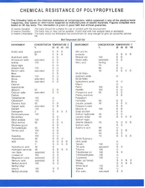 Polypropylene Balls POLYBALLS1-1/2