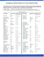Polypropylene Balls Mist Suppressants Fume Suppressants